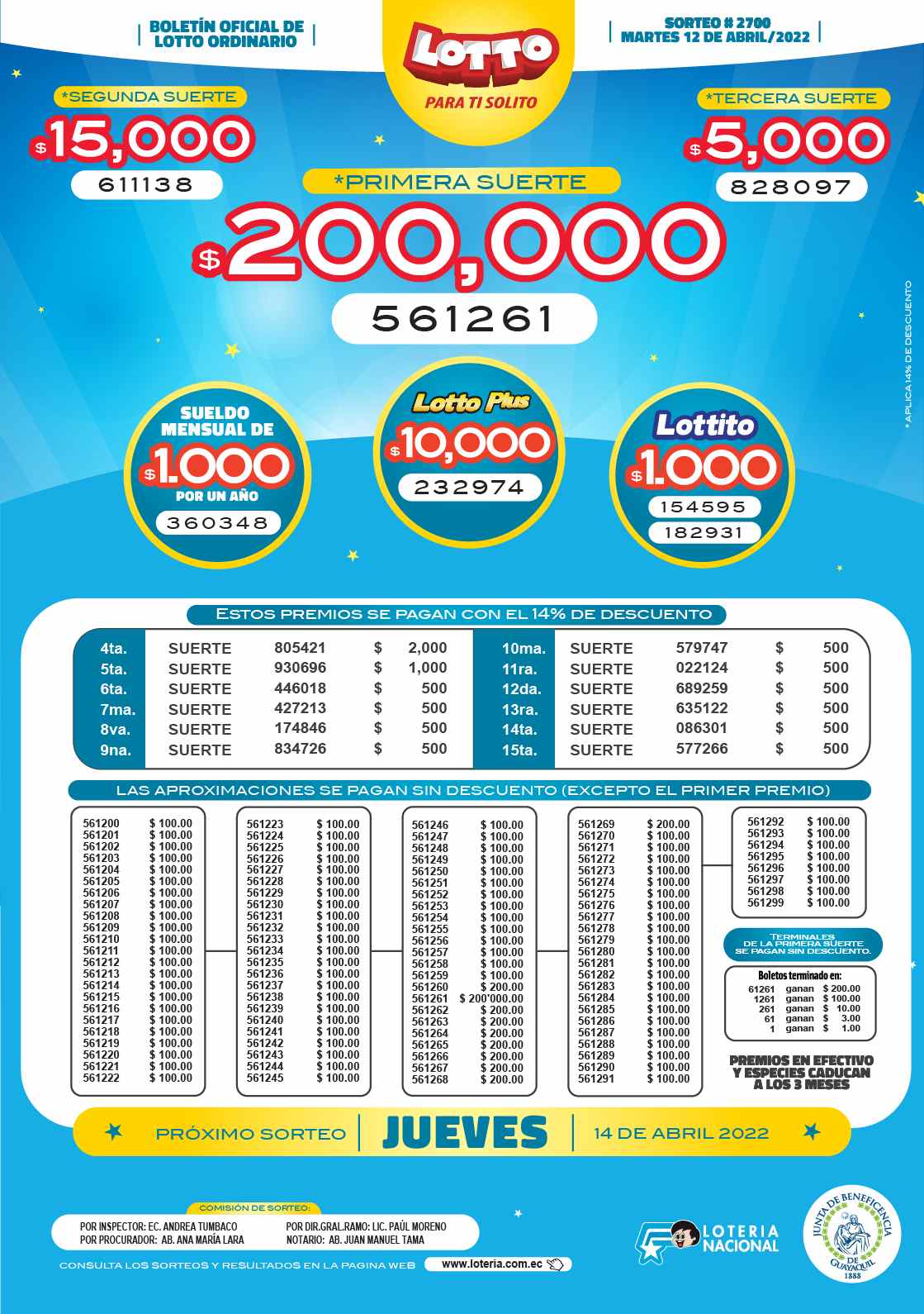 Lotto Para Ti Solito 2700 Boletín Oficial y Resultados oficiales de la ...