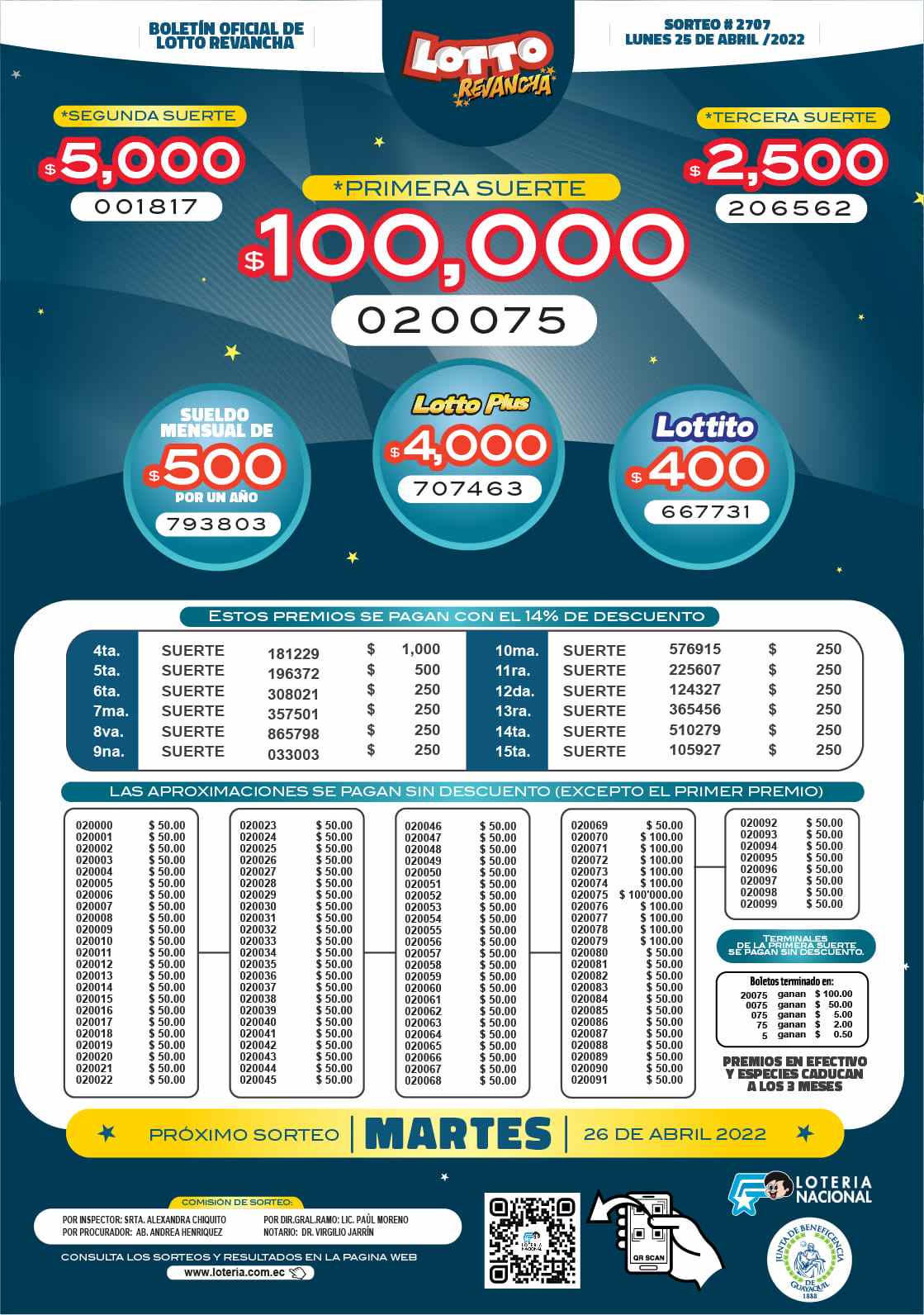 Lotto Revancha 2707 Boletín Oficial y Resultados de la Lotería Nacional ...