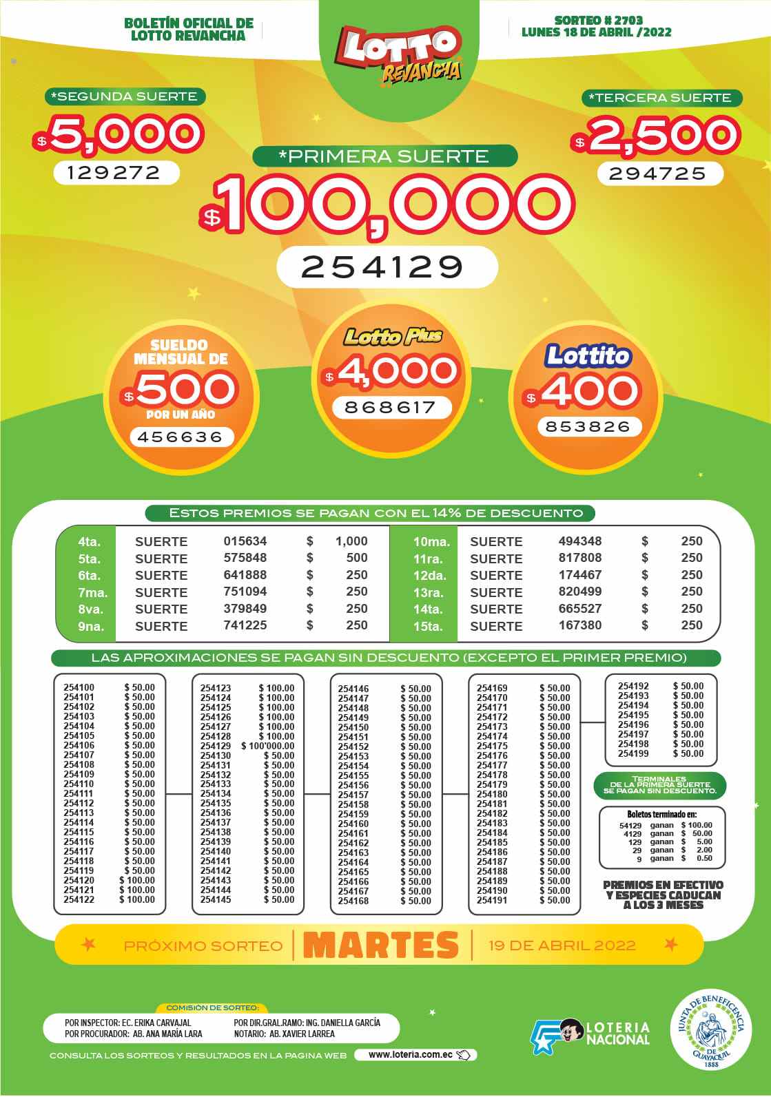 Lotto Revancha 2703 Boletín Oficial y Resultados de la Lotería Nacional ...