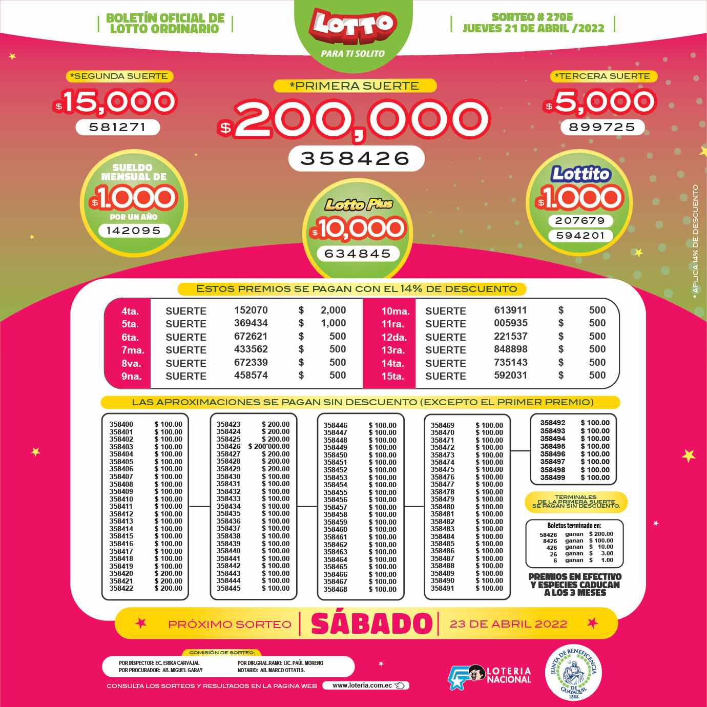 Lotto Para Ti Solito 2705 Boletín Oficial y Resultados oficiales de la ...