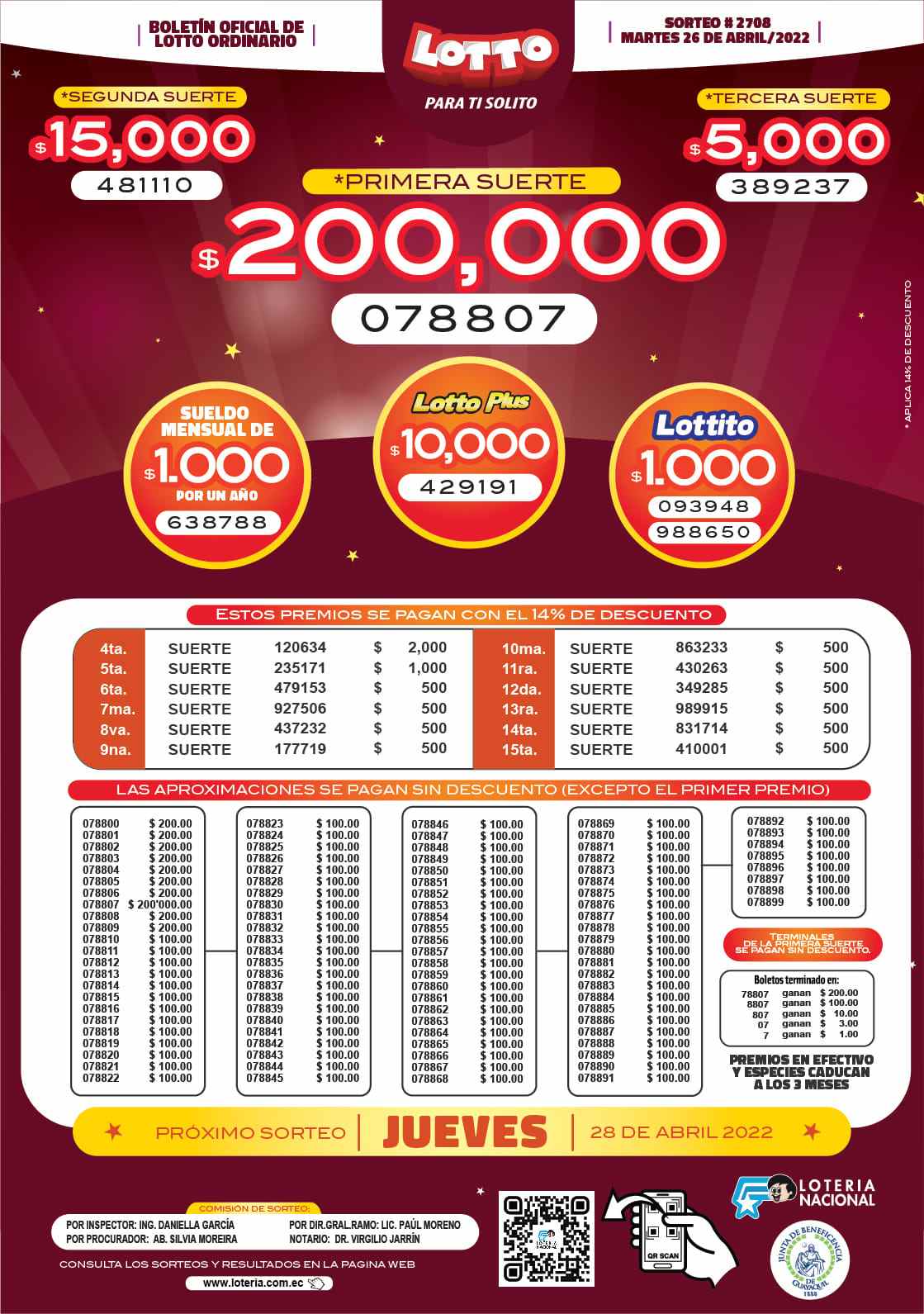 Lotto Para Ti Solito 2708 Boletín Oficial y Resultados oficiales de la ...