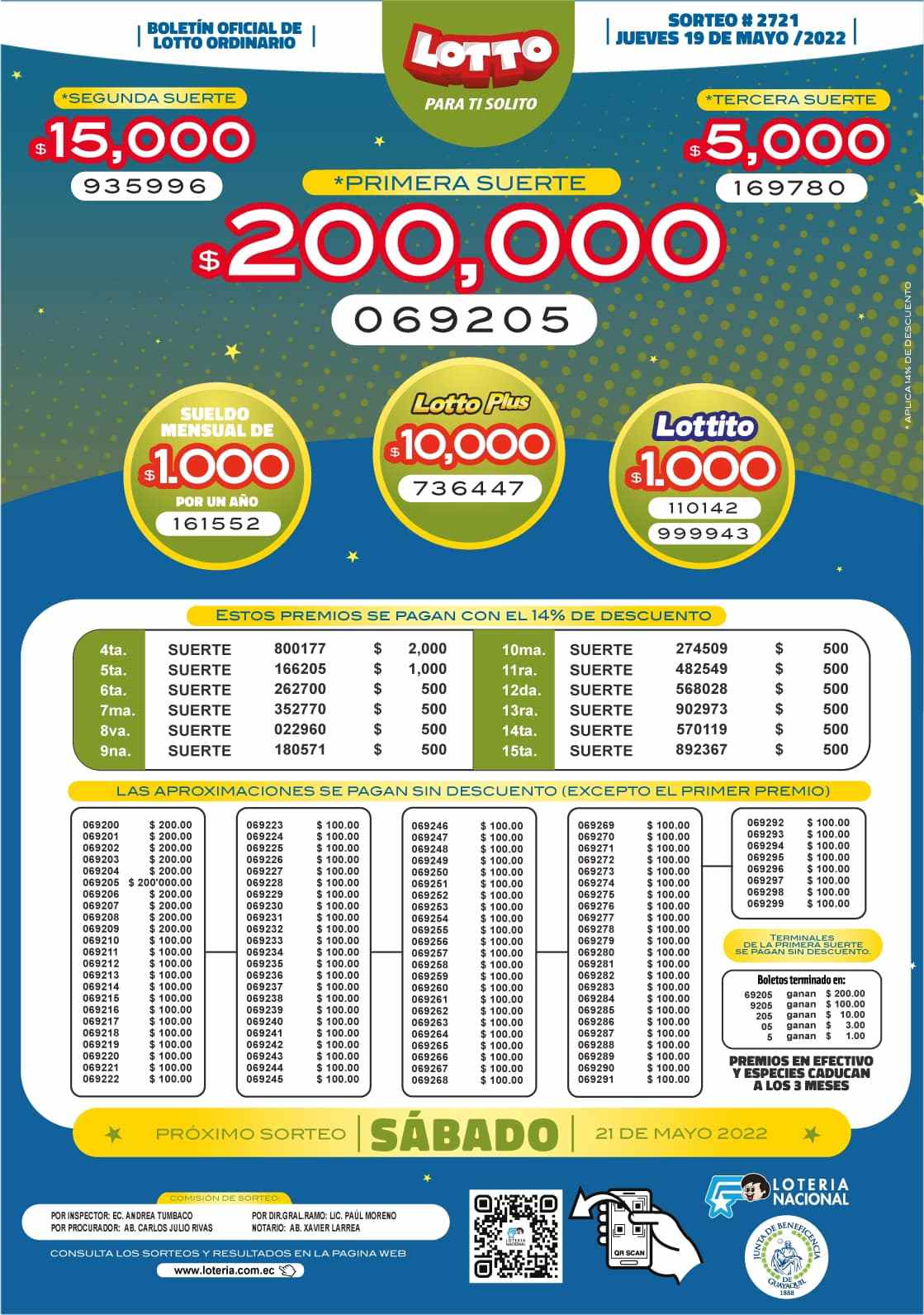 Lotto Para Ti Solito 2721 Resultados oficiales de la Lotería Nacional ...