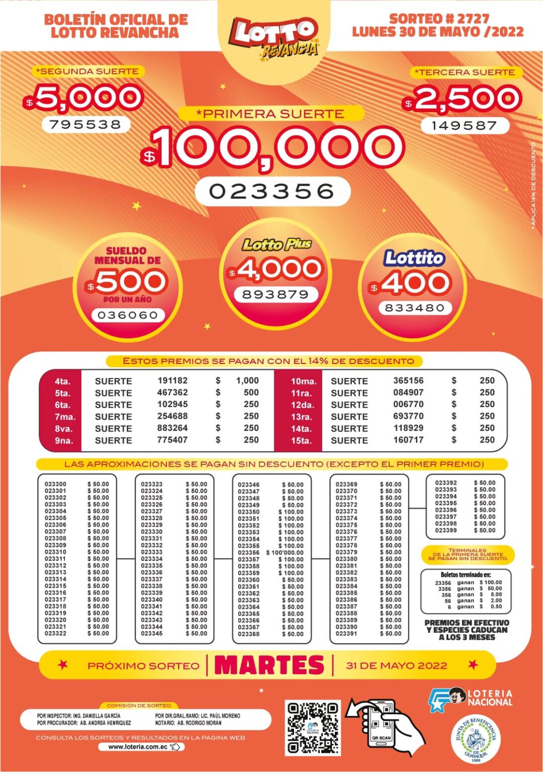 Lotto Revancha 2727 Boletín Oficial y Resultados de la Lotería Nacional ...