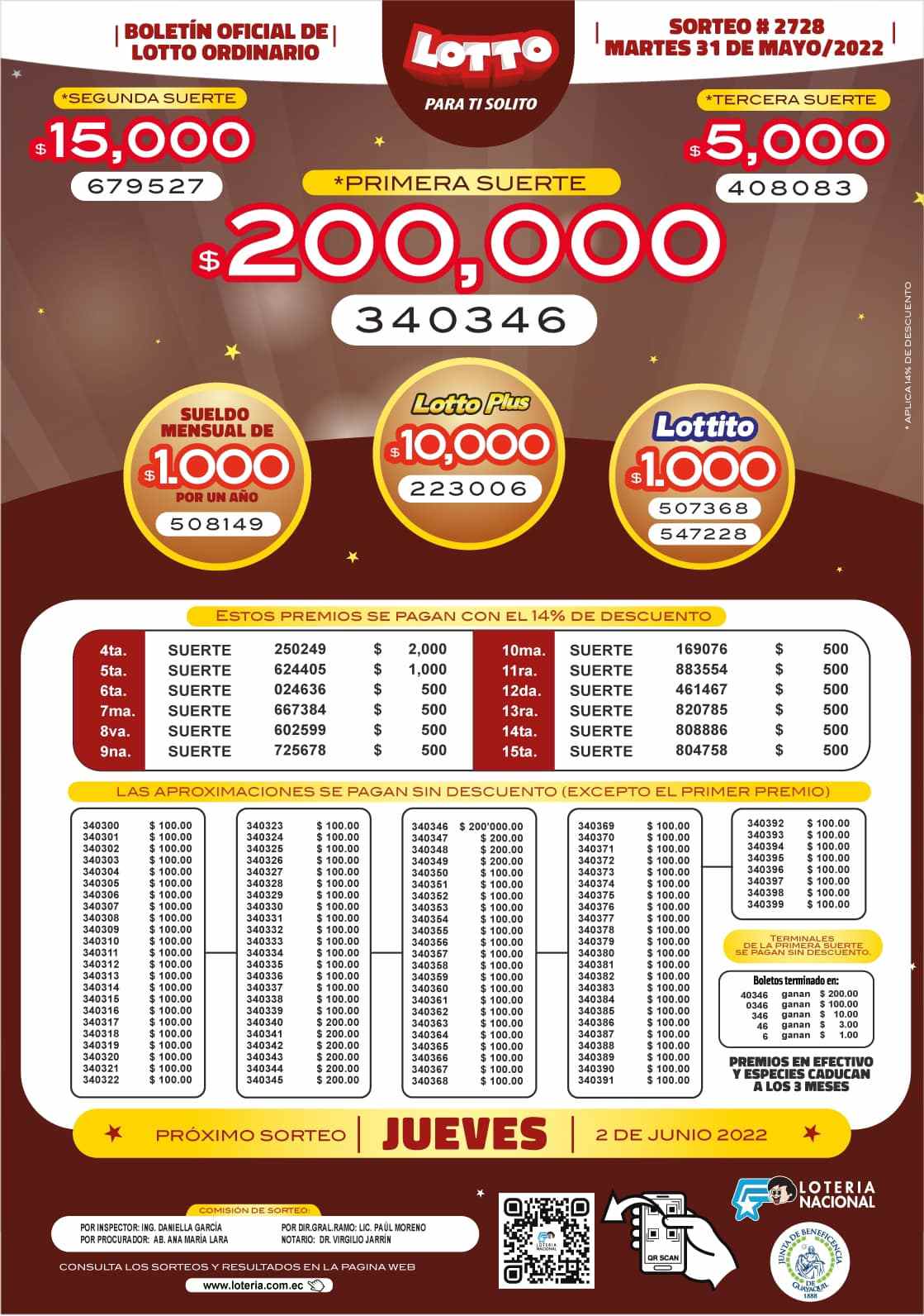 Lotto Sorteo 2728 Boletín Oficial de la Lotería Nacional de AYER martes ...