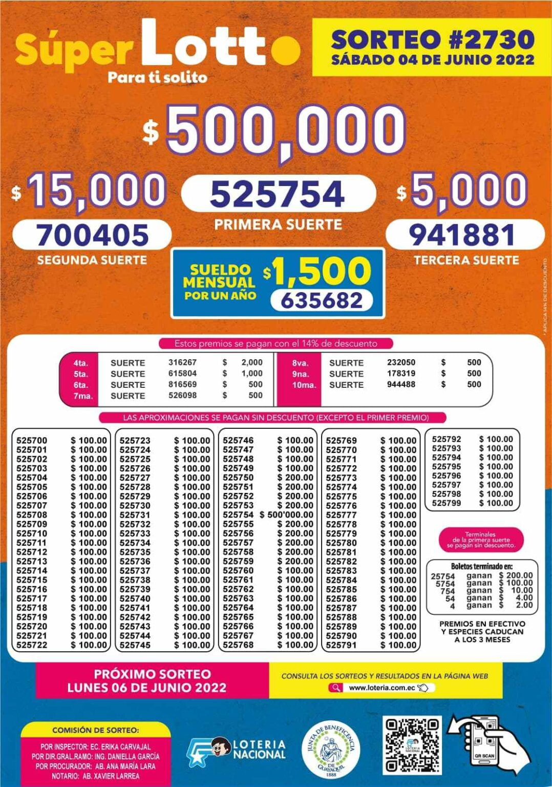 Resultados Súper Lotto 2730 Boletín Oficial de la Lotería Nacional de ...