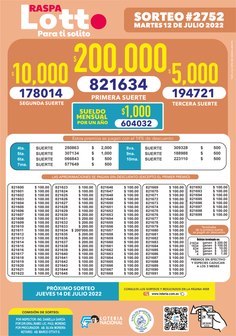 Resultados De Ayer Sorteo 2752 De Lotto Para Ti Solito Por La Lotería