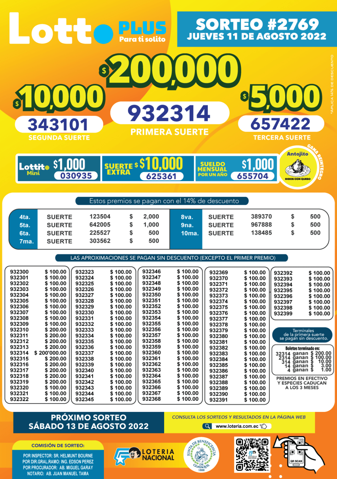 Lotto Sorteo 2769 Resultados Y Boletín Por La Lotería De Ecuador Ayer