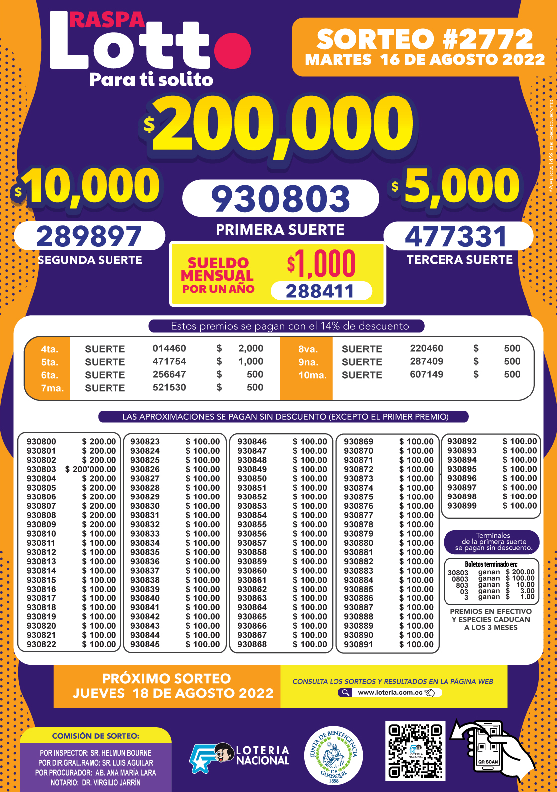 Lotto Sorteo 2772 De Hoy Martes 16 De Agosto Boletín Oficial Y