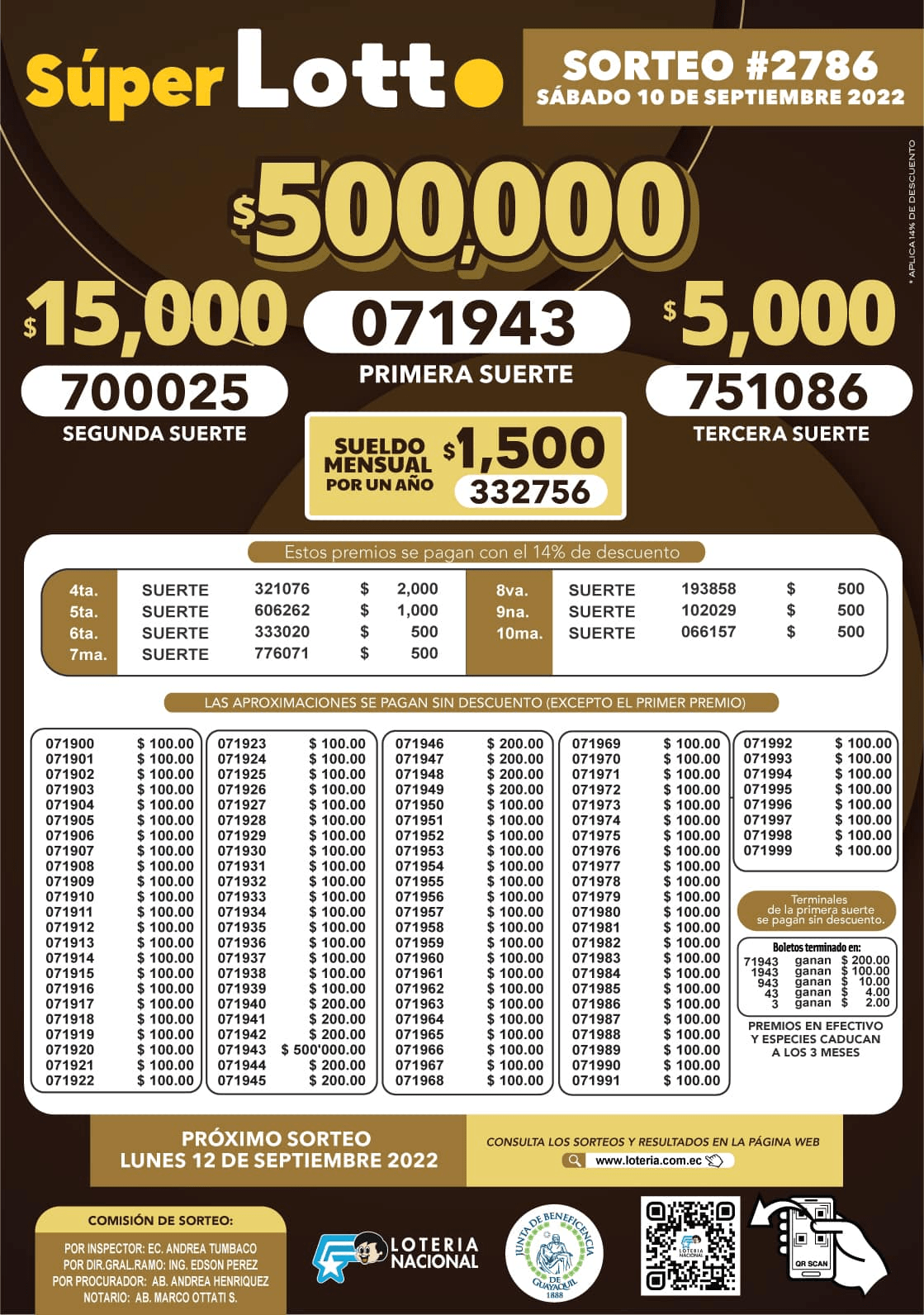 Resultados y Boletín Super Lotto Sorteo 2786: Consulta los boletos ...