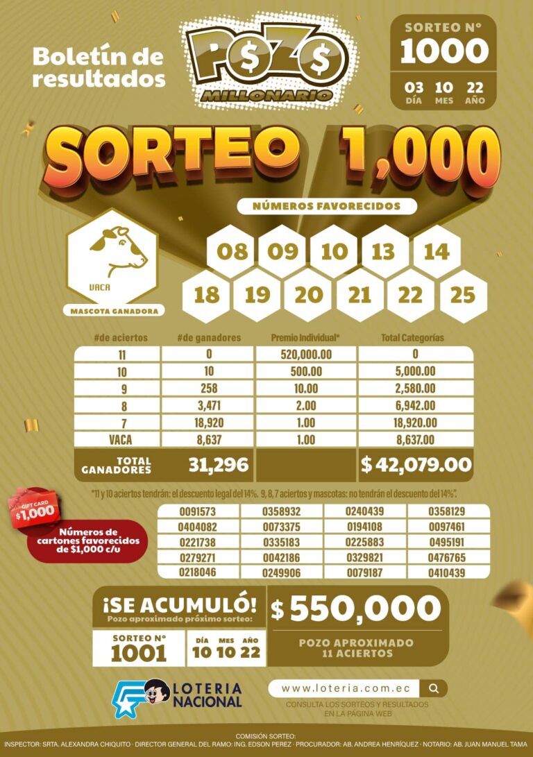 Pozo Millonario sorteo 1000 resultados y premio mayor - Infozport