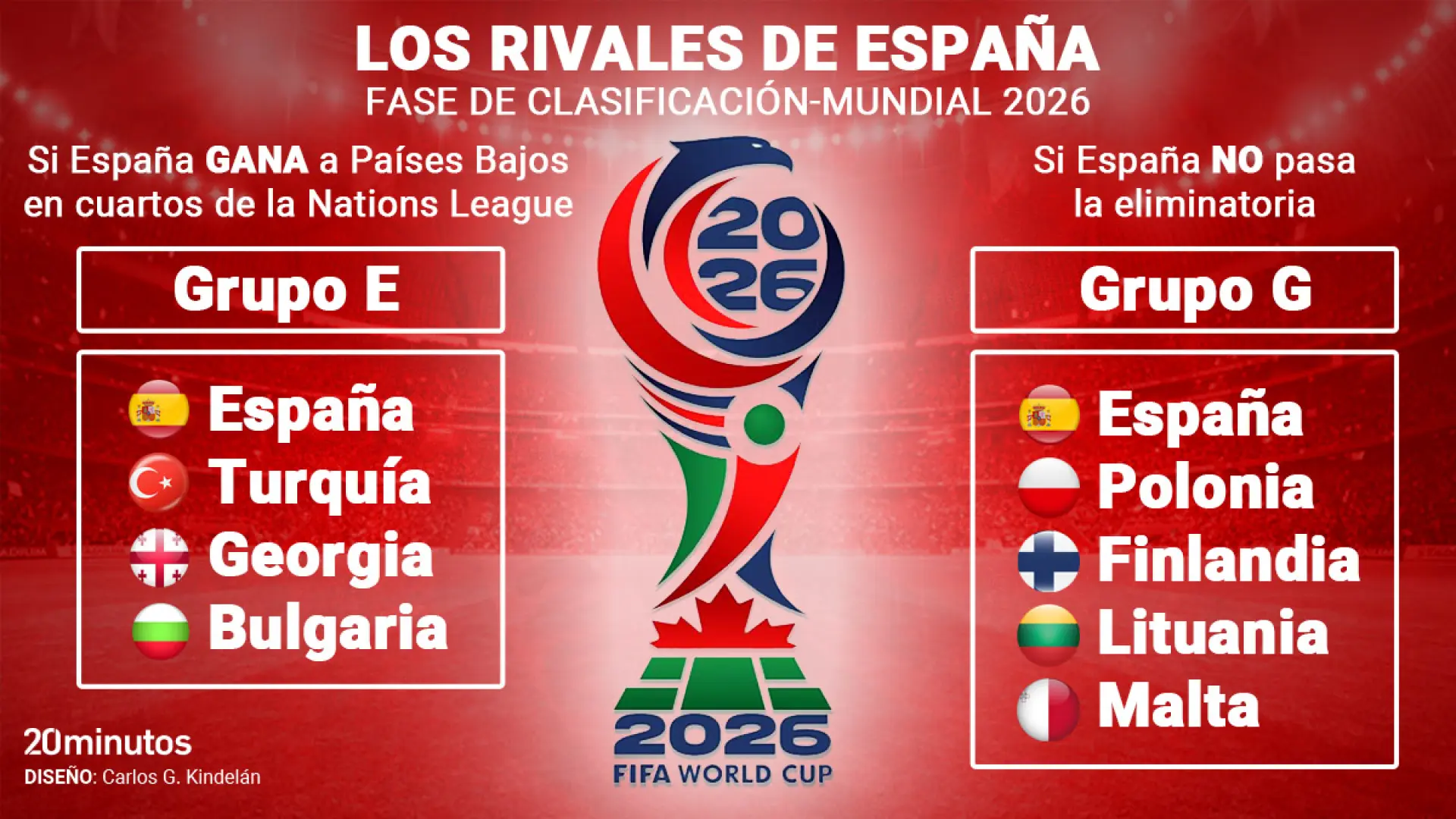 ESPAÑA tiene rivales para las ELIMINATORIAS al MUNDIAL 2026 y todo DEPENDE del duelo con PAÍSES ...